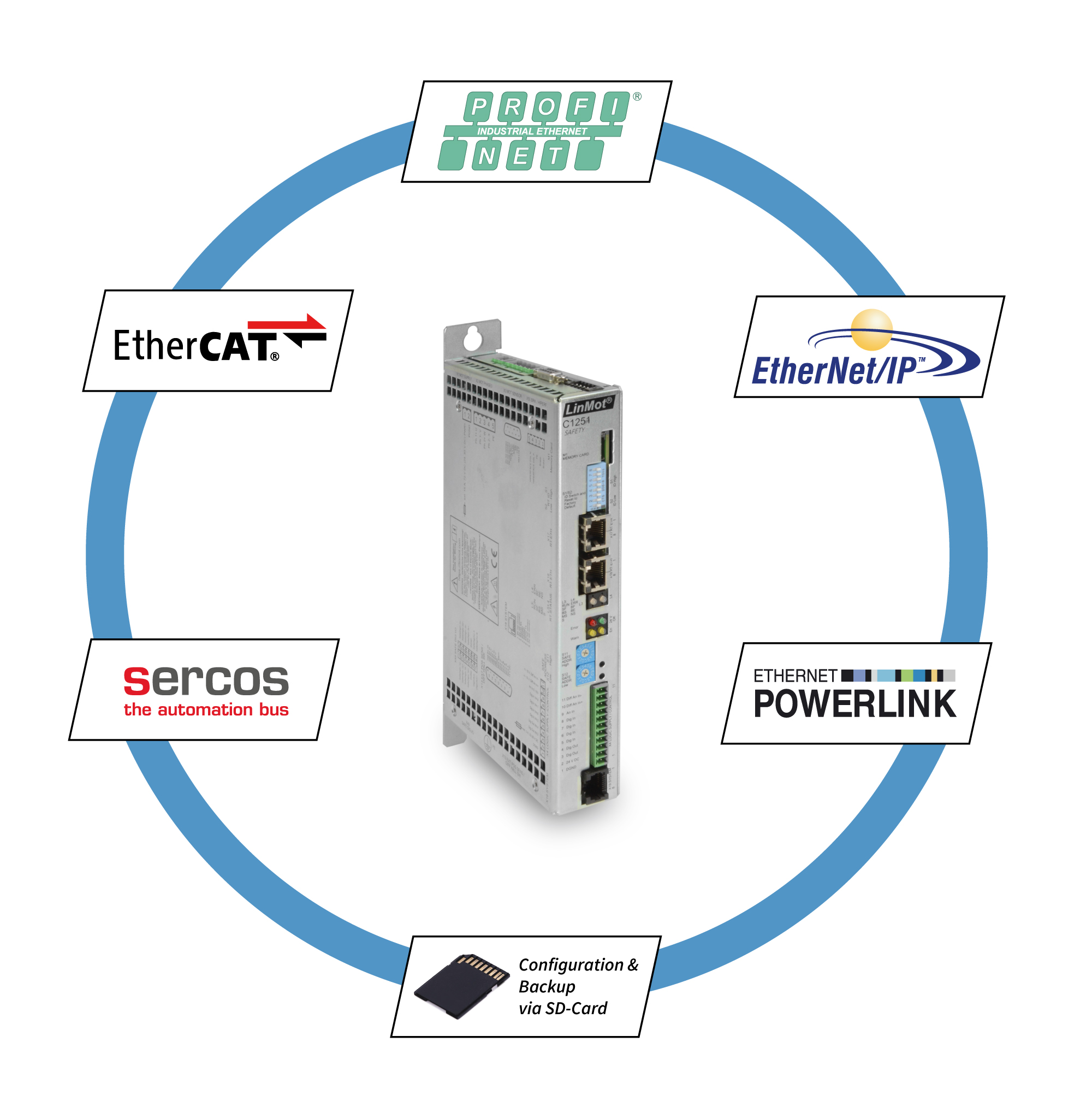 Functional Safety | Linear Motion Technology Leader | LinMot