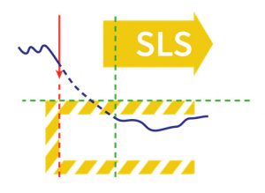 Functional Safety | Linear Motion Technology Leader | LinMot