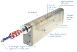 PR02 Linear rotary motors - combined linear & rotary motion