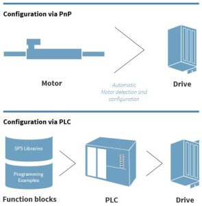 LinMot Talk and LinMot Designer | Linear Motion Technology